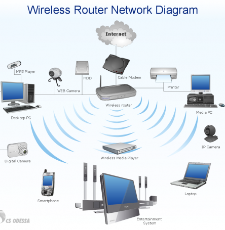 Computer-and-networks-Wireless-router-home-area-network-diagram-444x455 ...